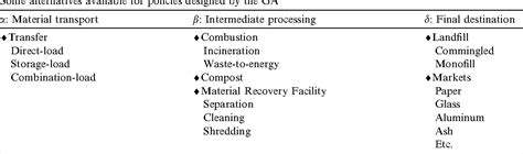 Table 1 From A Genetic Algorithm Approach To Policy Design For