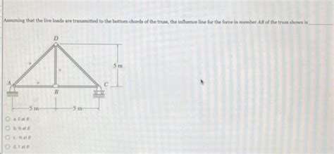 Solved Assuming That The Live Loads Are Transmitted To The