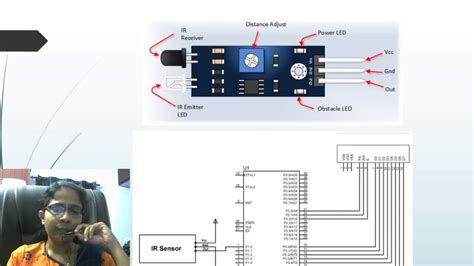 Sensor Interfacing Youtube