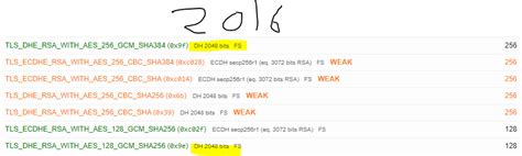 Ssl Cipher Query Windows Server 2012 R2 Microsoft Qanda