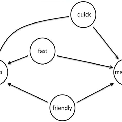 Example Flowchart Of The Unsupervised Method The Steps Are A Download Scientific Diagram