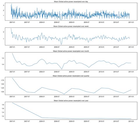 Time Series Forecasting Using Deep Gruls Architecture By M K Pavan