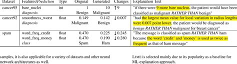Examples Of Generated Contrastive Samples And Their Explanation Texts