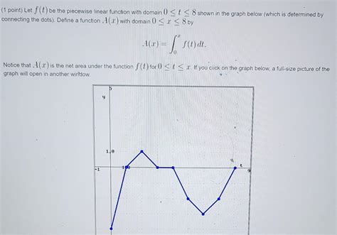 Solved Point Let F T Be The Piecewise Linear Function Chegg