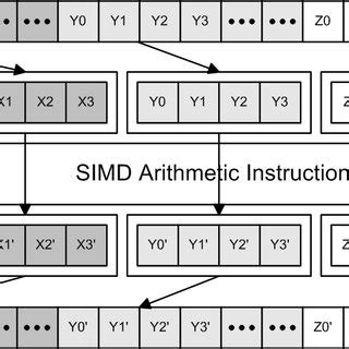 PDF Using Intel Streaming SIMD Extensions For D Geometry Processing