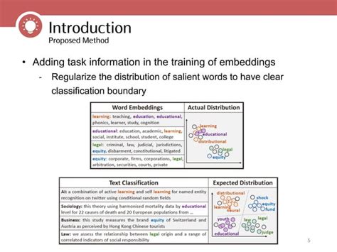 Task Oriented Word Embedding For Text Classification Ppt