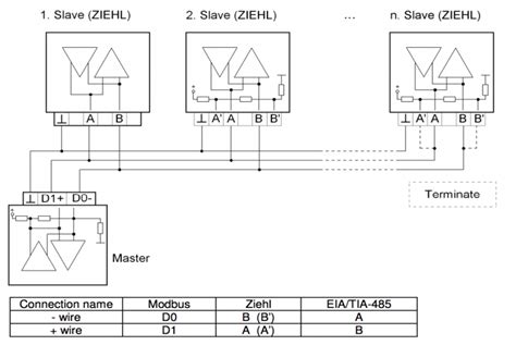 Modbus Rtu Là Gì Cách Truyền Dữ Liệu Modbus Rtu