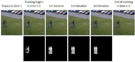 Sample Iterations For A Mean Shift Tracking Process Showing The Download Scientific Diagram