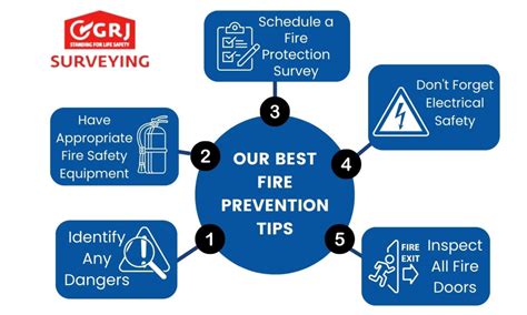 Our Top 5 Fire Prevention Tips Grj Surveying