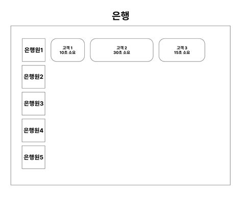 Swift Gcd Asyncsync 알아보기 비동기asynchronous란 말과 Concurrency동시성란 말이