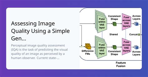 Assessing Image Quality Using A Simple Generative Representation Ai