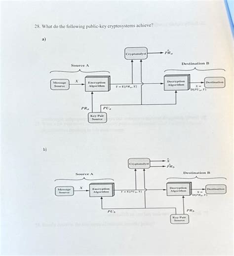 Solved 28 What Do The Following Public Key Cryptosystems