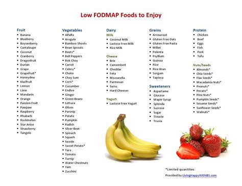 Low Fodmap Food List Fodmap Food List Low Fodmap Food List Fodmap Diet