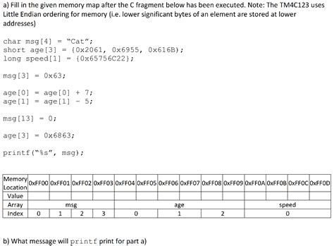 Solved A Fill In The Given Memory Map After The C Fragment Chegg