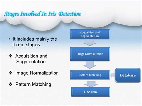 biometric authentication ppt