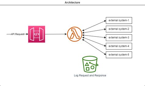 Aws S3 Select — Cost Optimization By Greety Medium