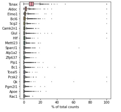 单细胞分析scanpy 二 ：scanpy常用函数介绍 scanpy统计函数table csdn博客