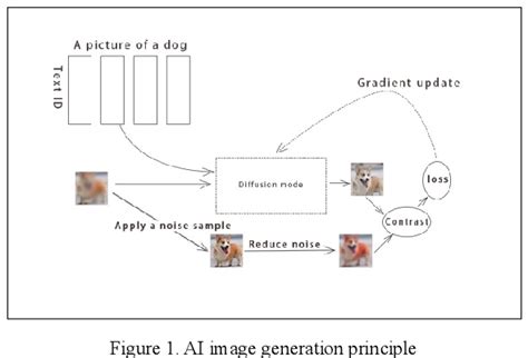 Figure 1 From Application Of Aigc Technology In Vernacular Architecture