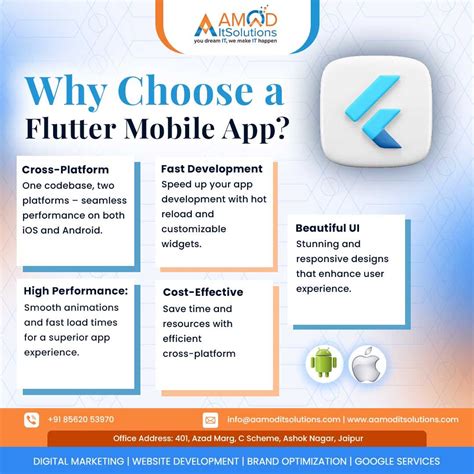 Why Choose A Flutter Mobile App Aamod Itsolutions Pvt Ltd Posted On The Topic Linkedin
