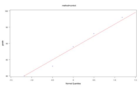 One Sample T Test Sas Instruction