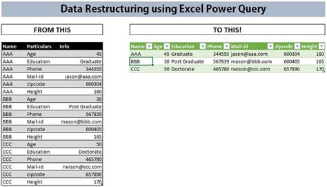 Pivot Data Using Power Query To Show Text Values Data Restructuring Using Excel How To
