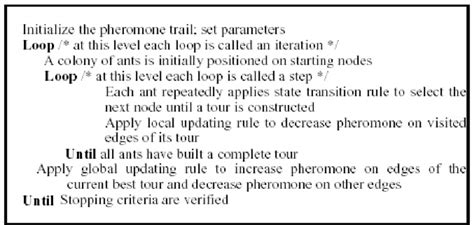 A General Acs Algorithm Download Scientific Diagram