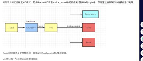 Cannal 那点事cannal查询 Csdn博客