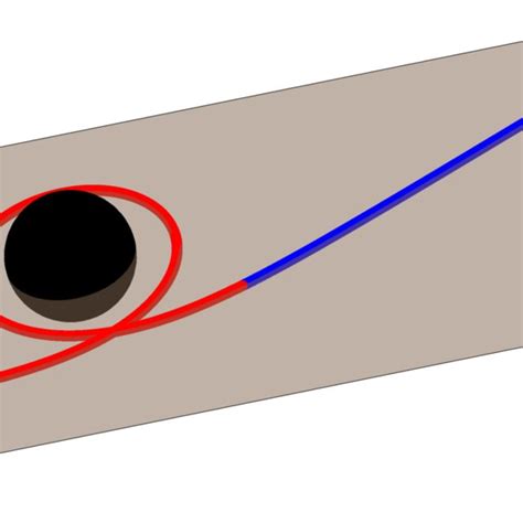 an illustration of the problem setting the line depicts the null