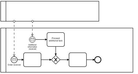 intermediate catching message event without incoming process flow