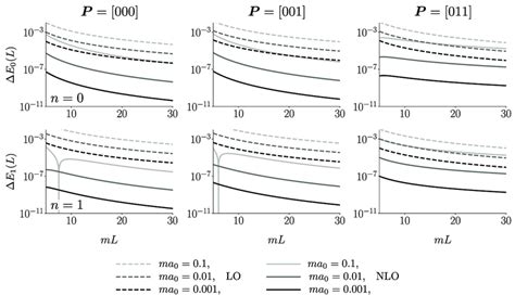 The Difference Between The Full Finite Volume Energy Which Is Found By Download Scientific