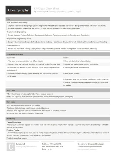 Cs3219 Cheat Sheet By A0124777 Download Free From Cheatography