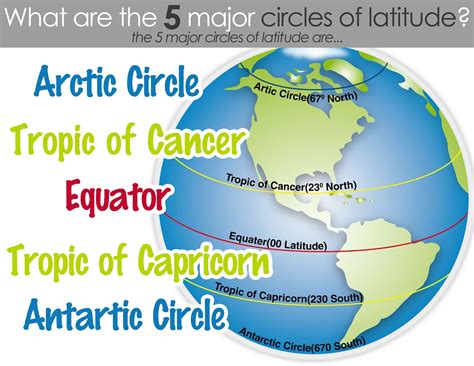 Classical Conversations Cycle 1 Who Was Book List Artofit