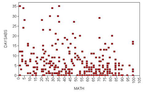 how can negative binomial regression be utilized in mplus for data