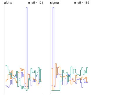 Chapter 9 Markov Chain Monte Carlo Rethinking Companion