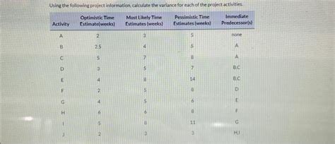 solved using the following project information calculate