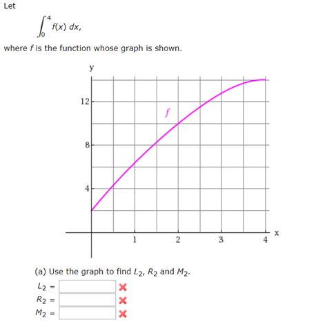 Solved Let 4 Fx Dx 0 Where Fis The Function Whose Graph