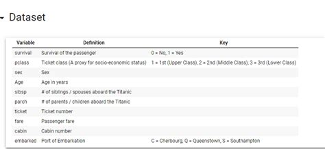 Data Cleaning Feature Selection Modeling And Interpretability On The