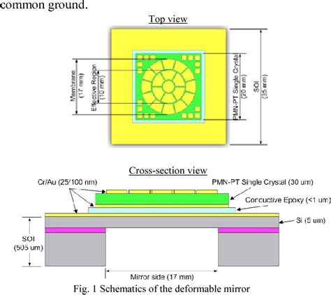 Figure 2 From Mems Deformable Mirrors For Adaptive Optics Using Single Crystal Pmn Pt Semantic