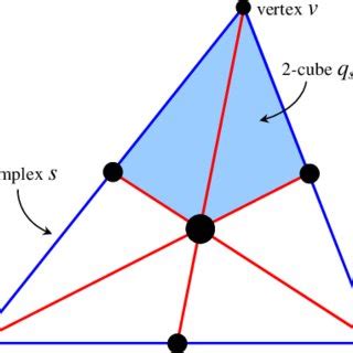 Construction Of A Cube Q S V Download Scientific Diagram