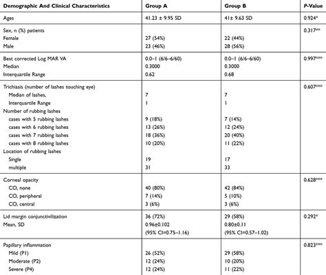 Lamellar Tarsectomy Procedure In Major Trichiasis Of The Upper Lid Opth