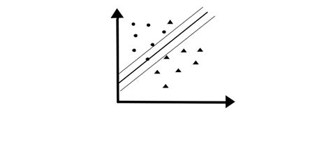 Understanding Naïve Bayes And Support Vector Machine And Their