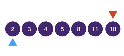 Jemish Khunt On Linkedin Sorting Share Complexity Like Dsa Algorithms Datastructures