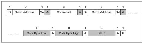 【mcuclub】红外测温 Mlx90614 单片机俱乐部