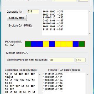 FPGA Platform Used To Implement The Encryption System Download Scientific Diagram