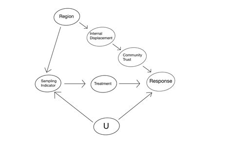 Sensitivity Analysis For Generalization Evan Gorstein