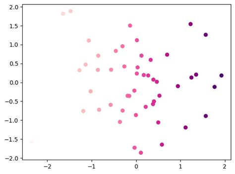 第二回：艺术画笔见乾坤 — fantastic matplotlib