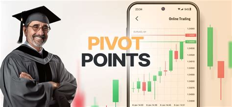 How To Use Pivot Points Successfully BrokerCheck