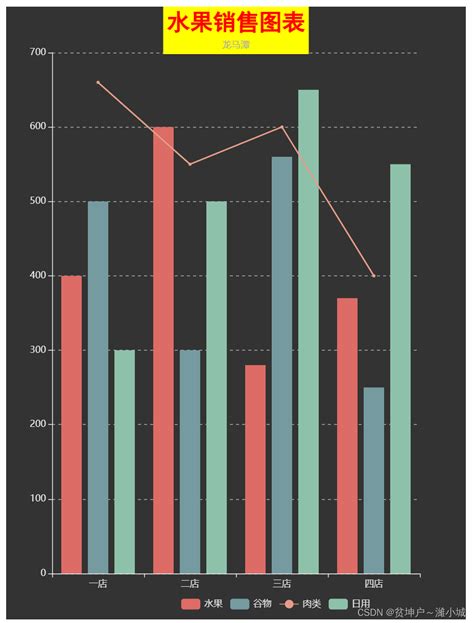 ECharts课堂大数据可视化基础 echarts课程设计主要任务及目标 CSDN博客