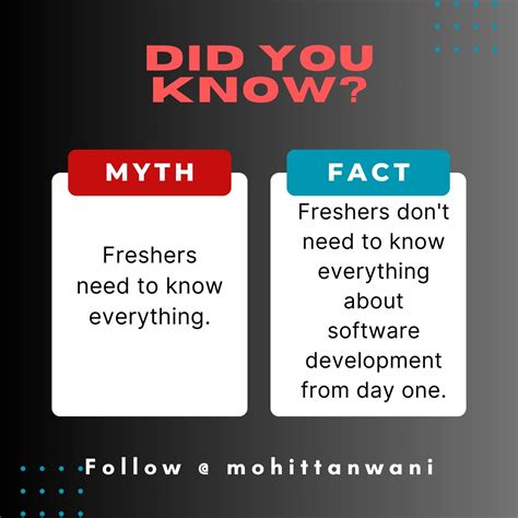 Softwaredevelopment Fresher Career Mohit T