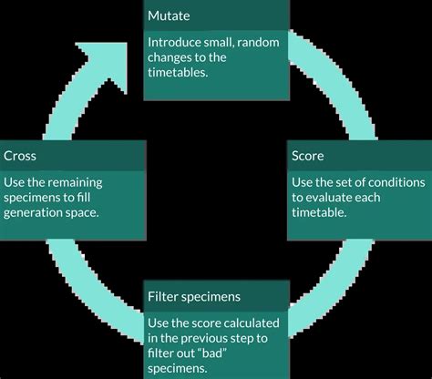 Art From Chaos Madebyme